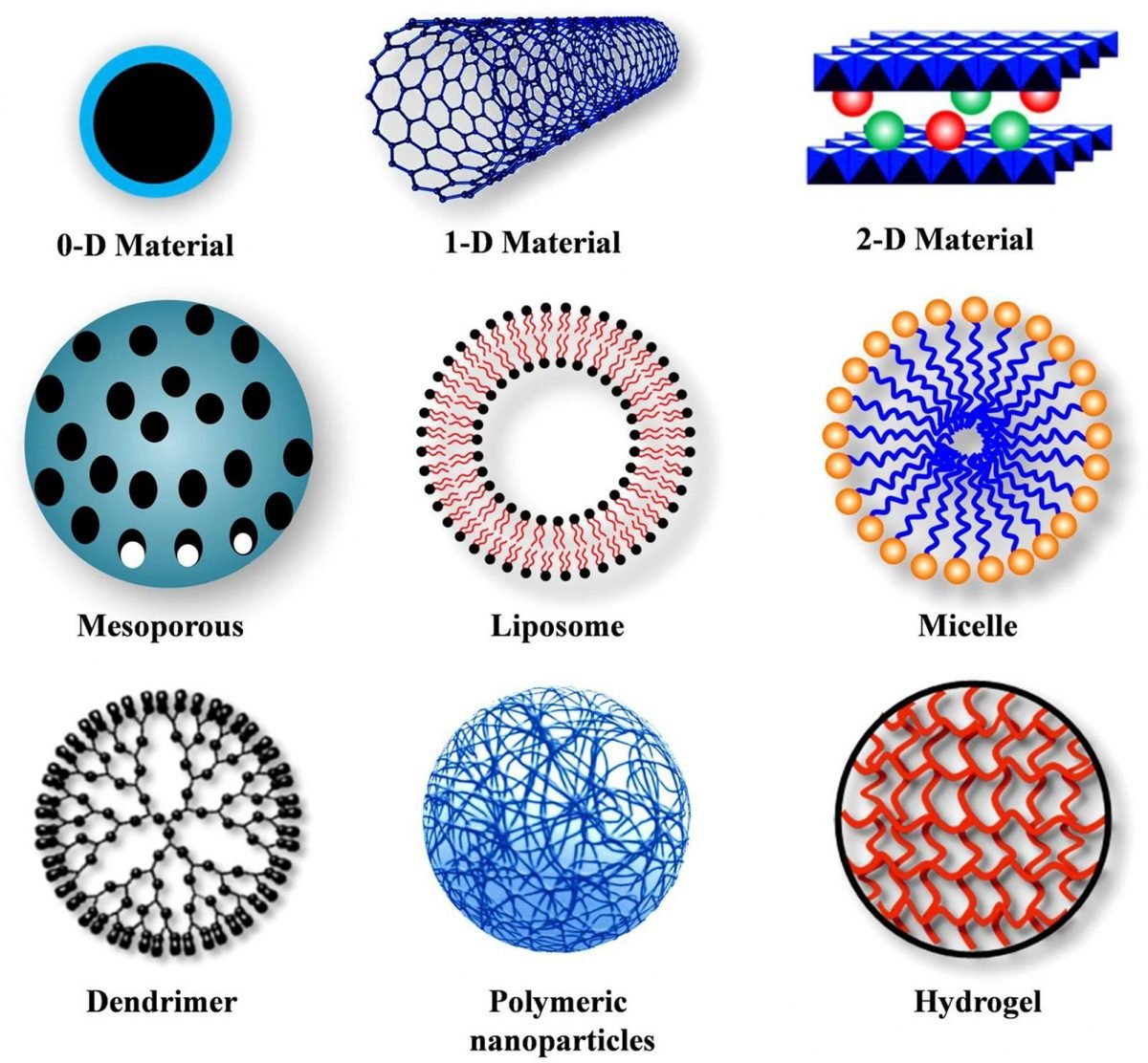 Russian Scientists Develop Remote Control for Targeted Drug Delivery ...
